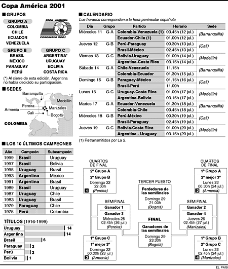 Copa América 2001 | Media | EL PAÍS