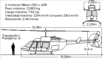Bell 206-LT "Twin Range" | Media | EL PAÍS